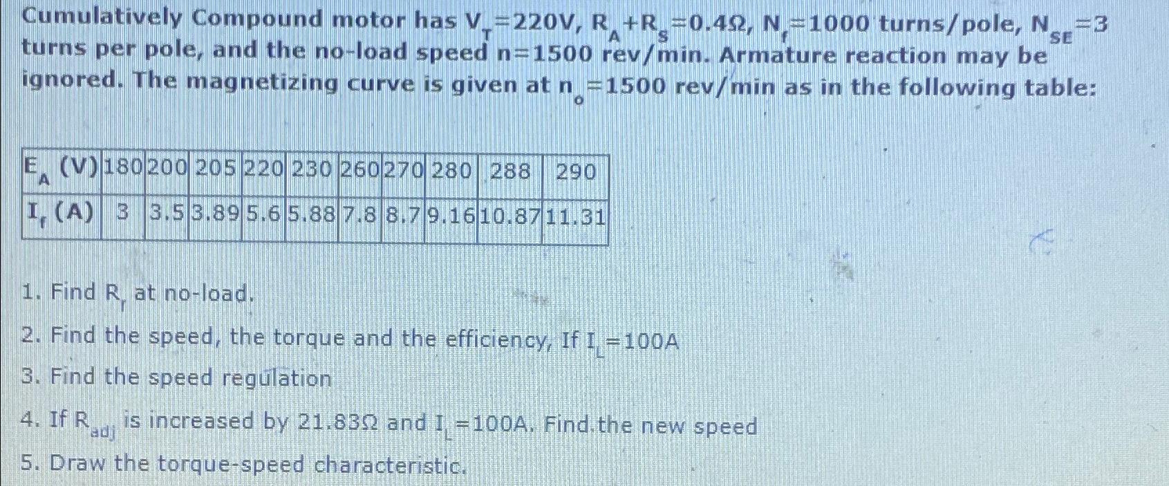 Solved Cumulatively Compound motor has | Chegg.com