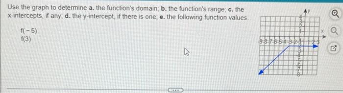 Solved Use the graph to determine a, the function's domain; | Chegg.com