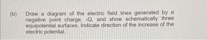 Solved (b) Draw a diagram of the electric field lines | Chegg.com