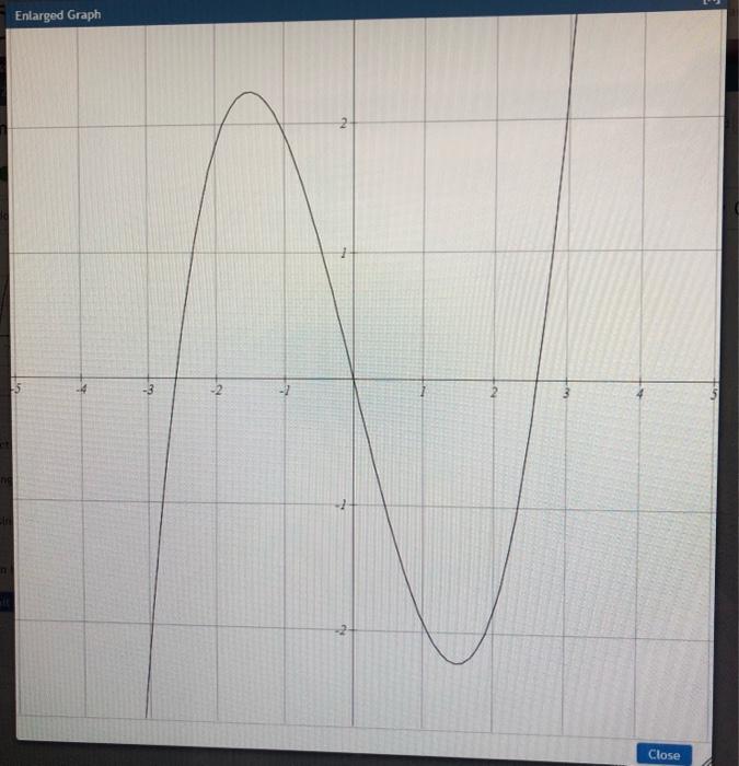 Solved The function graphed above is: Increasing on the | Chegg.com