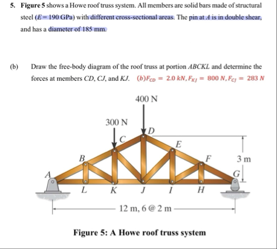 Solved Figure 5 ﻿shows a Howe roof truss system. All members | Chegg.com