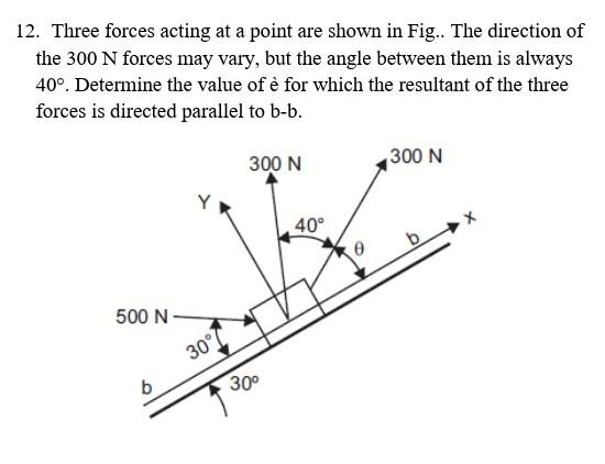Solved 12. Three forces acting at a point are shown in Fig.. | Chegg.com