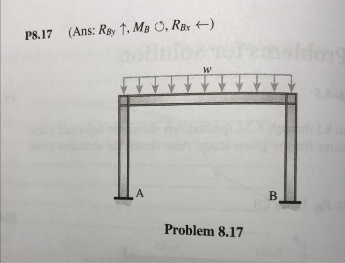 Solved qualitatively sketch the deformed shape of the | Chegg.com