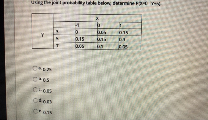 Solved Using the joint probability table below, determine | Chegg.com