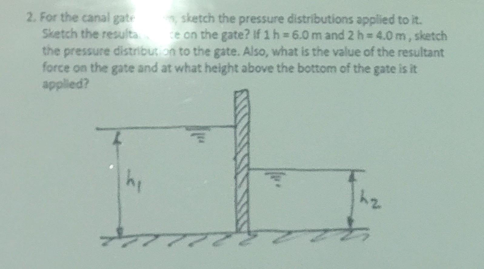 Solved For the canal gate shown, sketch the pressure | Chegg.com