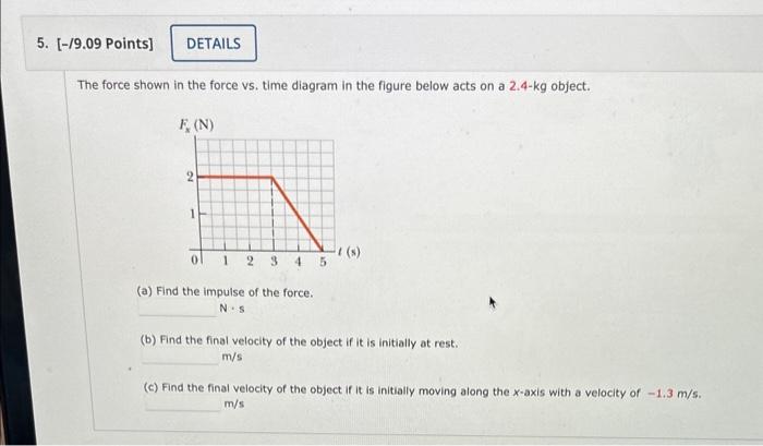Solved The force shown in the force vs. time diagram in the | Chegg.com