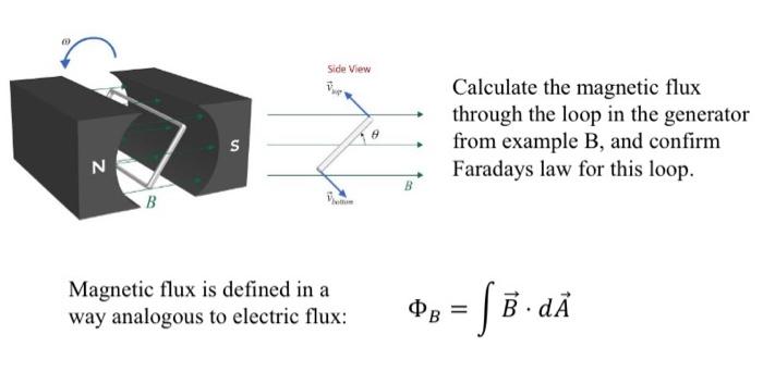 Solved Calculate the magnetic flux through the loop in the | Chegg.com