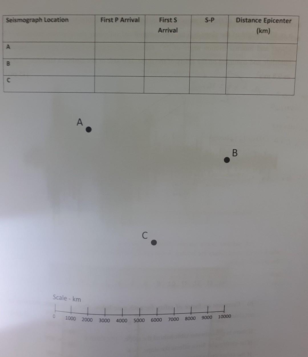 Solved Find the epicenter of the given | Chegg.com