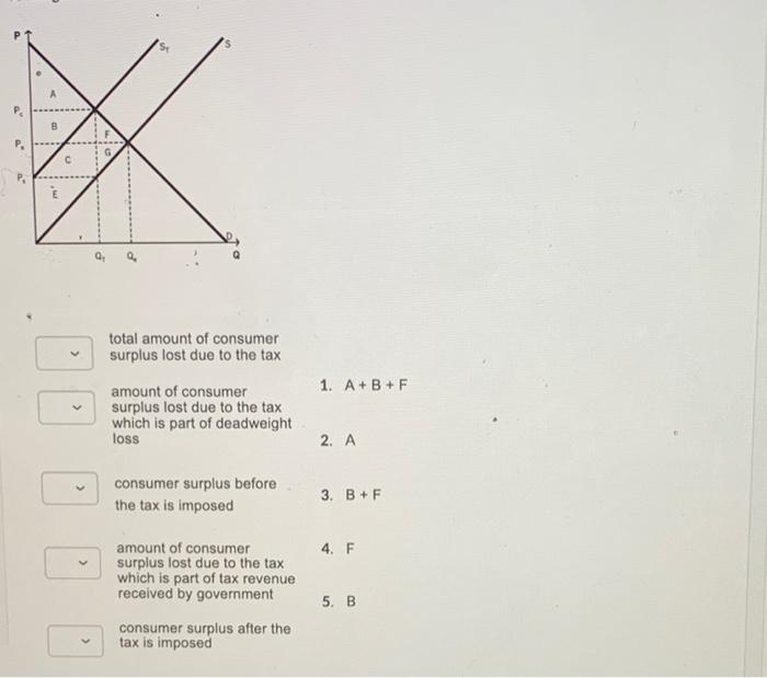 Solved X total amount of consumer surplus lost due to the | Chegg.com