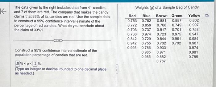Solved The data given to the right includes data from 41 | Chegg.com