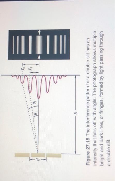 Solved As shown in Figure 27.15, the interference pattern | Chegg.com