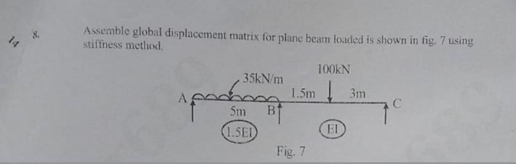 Solved Assemble global displacement matrix for plane beam | Chegg.com