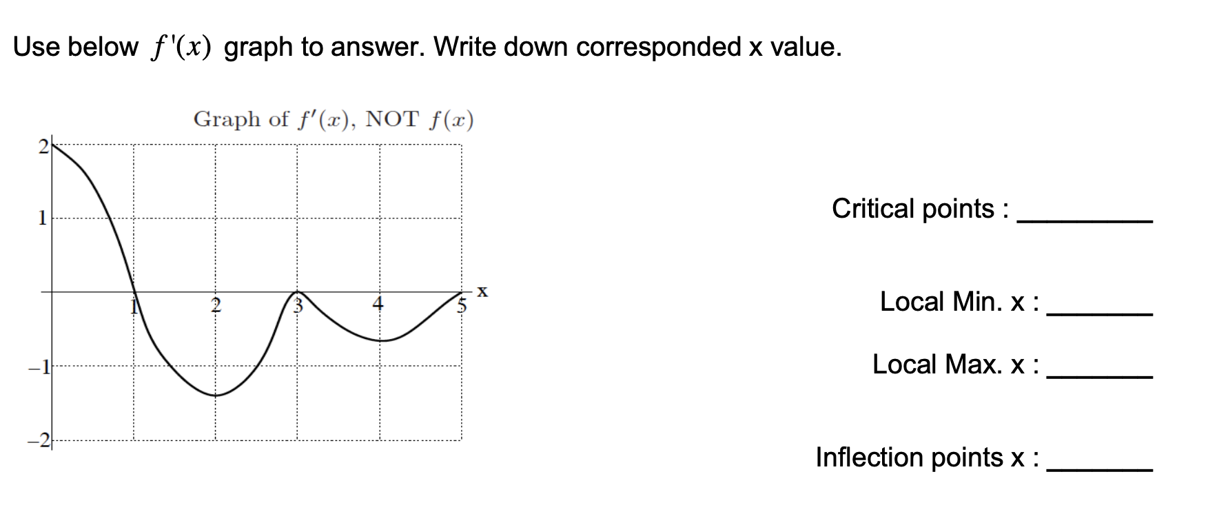 Solved Use below \( ﻿f^{\prime}(x) \) ﻿graph to answer. | Chegg.com