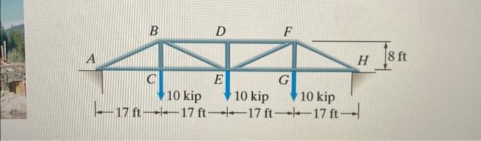 Solved 5. Use method of section to determine the axial | Chegg.com