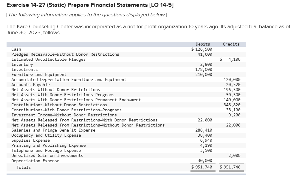Exercise 14-27 (Static) ﻿Prepare Financial Statements | Chegg.com