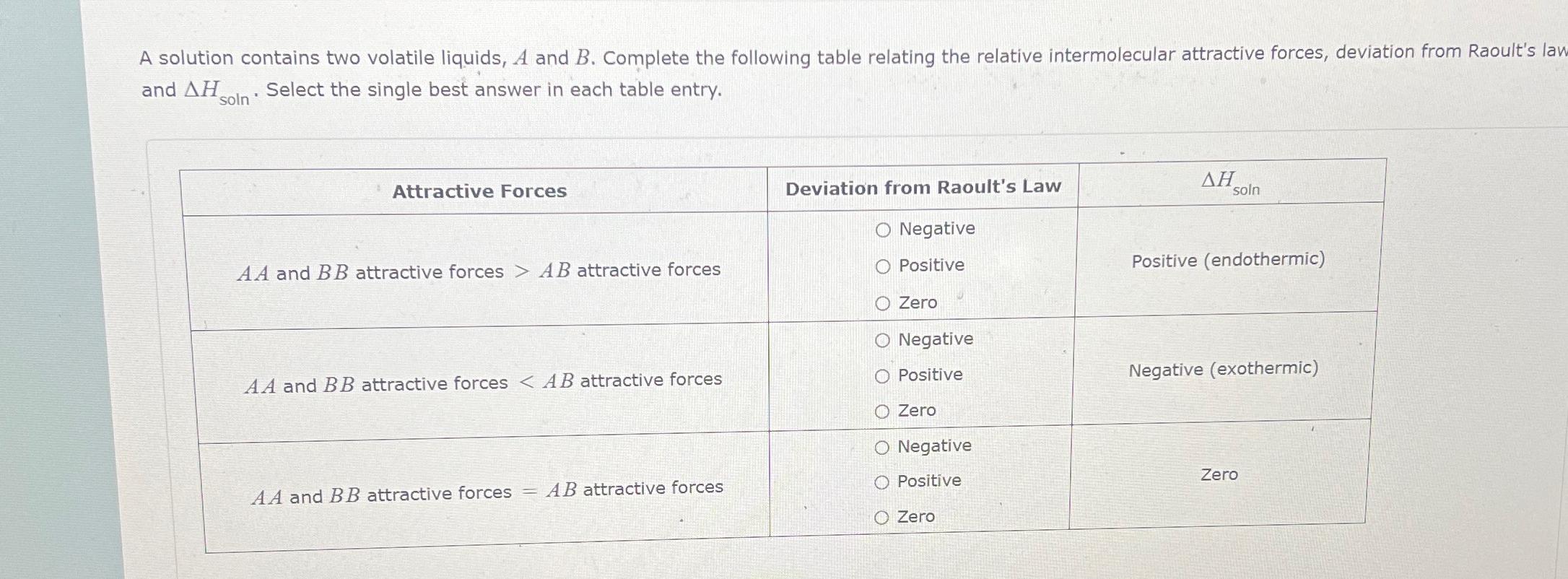 Solved A solution contains two volatile liquids, A and B. | Chegg.com