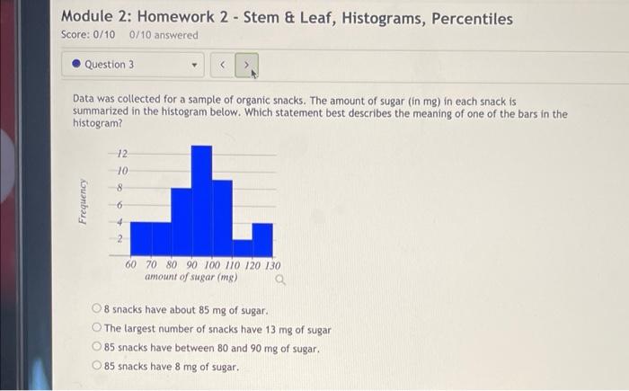 Solved Module 2: Homework 2 - Stem & Leaf, Histograms, | Chegg.com