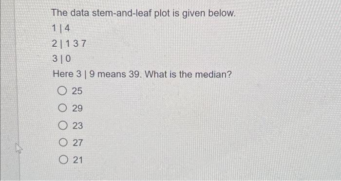 Solved The data stem-and-leaf plot is given below. | Chegg.com