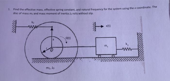 1. Find the effective mass, effective spring | Chegg.com