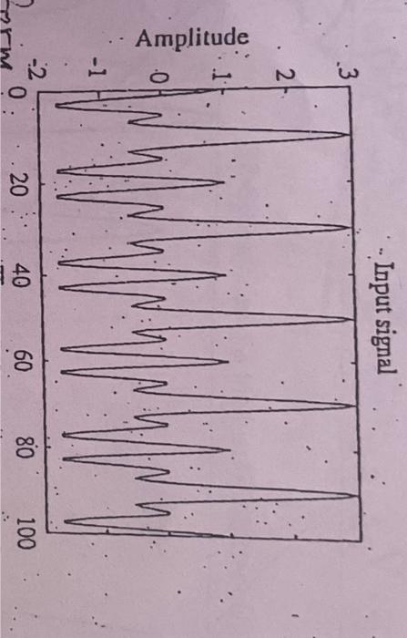 Solved Input signal | Chegg.com