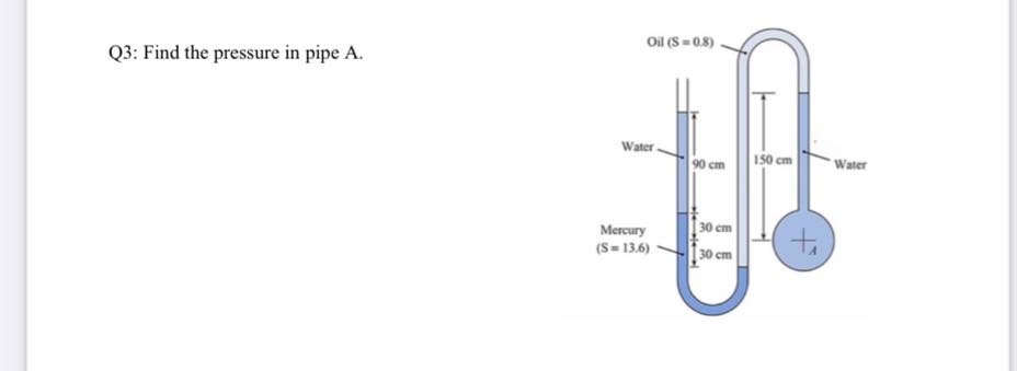 Solved Q3: Find the pressure in pipe A. | Chegg.com