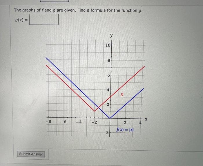 Solved A function f is given, and the indicated | Chegg.com