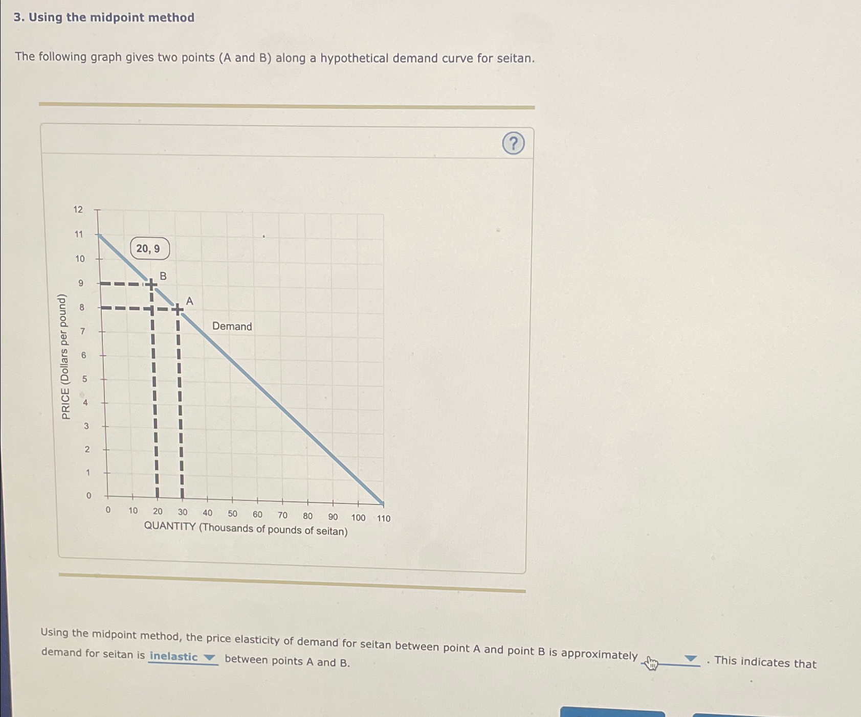 Solved Using the midpoint methodThe following graph gives | Chegg.com