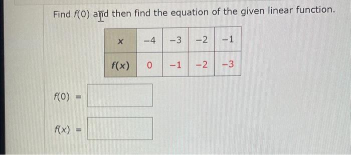 Solved Find f(0) a ̃id then find the equation of the given | Chegg.com