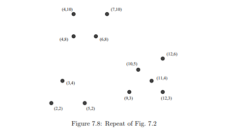 Solved Using the cluster representation of Section 7.5.1, | Chegg.com