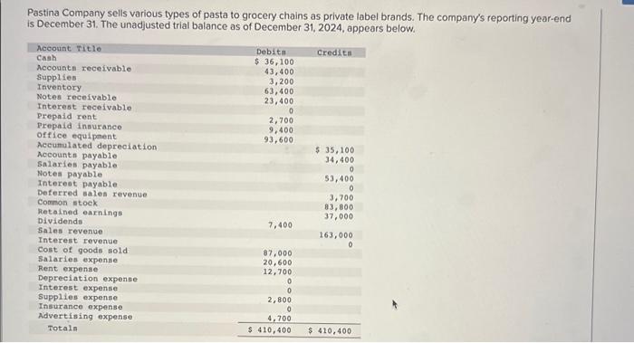 Solved P2-3 and P2-4 (Algo) Adjusting entries, Accounting | Chegg.com