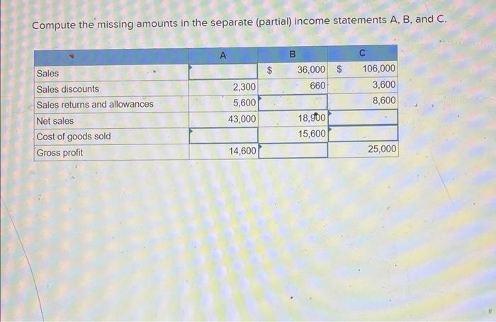 Solved Compute the missing amounts in the separate (partial) | Chegg.com
