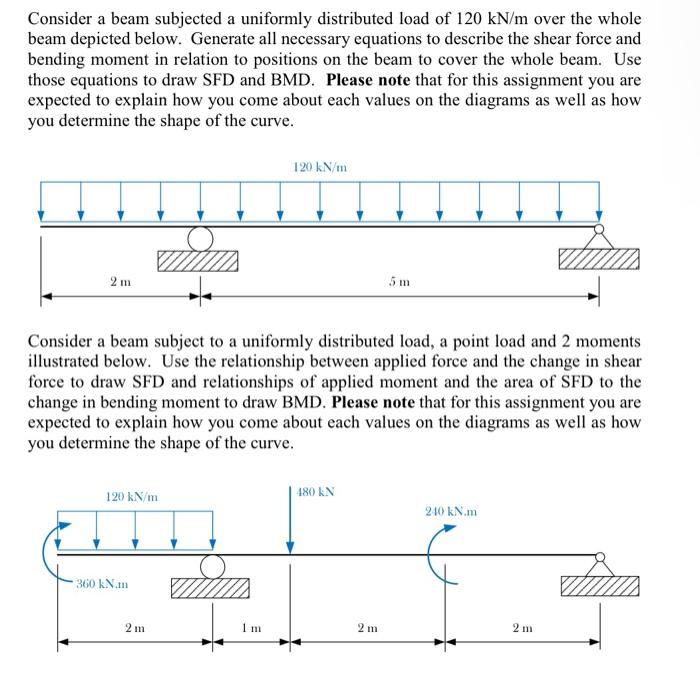 Solved Consider a beam subjected a uniformly distributed | Chegg.com