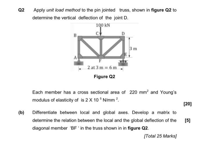 Solved Q2 Apply unit load method to the pin jointed truss, | Chegg.com