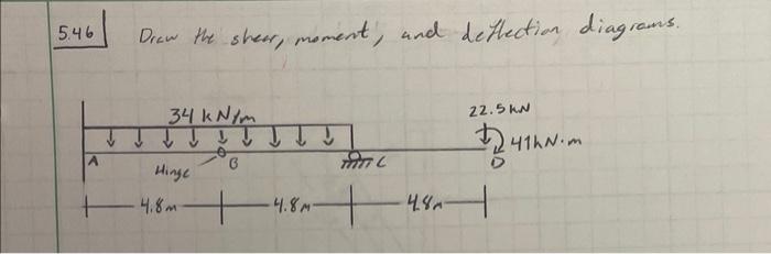 Solved Drow the sheer, moment, and dethection diagrams. | Chegg.com