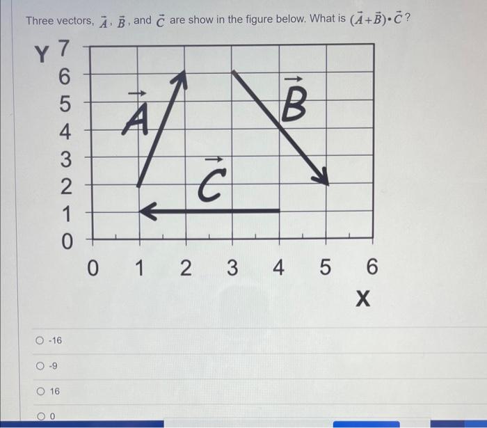 Solved Three vectors, A,B, and C are show in the figure | Chegg.com