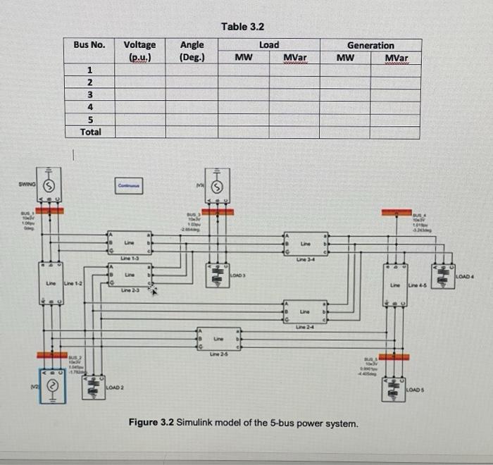 Solved Consider the 5-bus power system shown in Figure 3.1. | Chegg.com