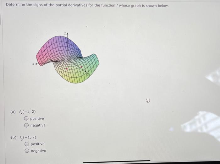 Solved Determine the signs of the partial derivatives for | Chegg.com