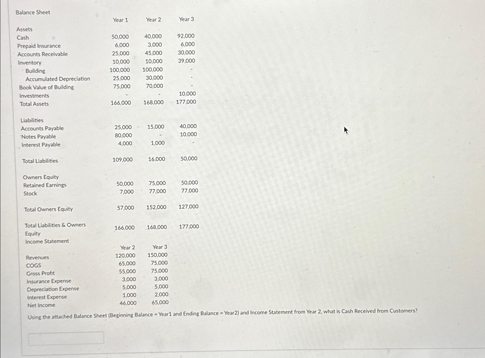 Solved Balance Sheet\table[[,Year 1,Year 2,Year | Chegg.com