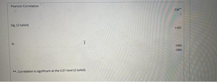 Solved Please please conduct a correlation analysis using | Chegg.com
