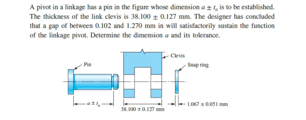 Solved A pivot in a linkage has a pin in the figure whose | Chegg.com