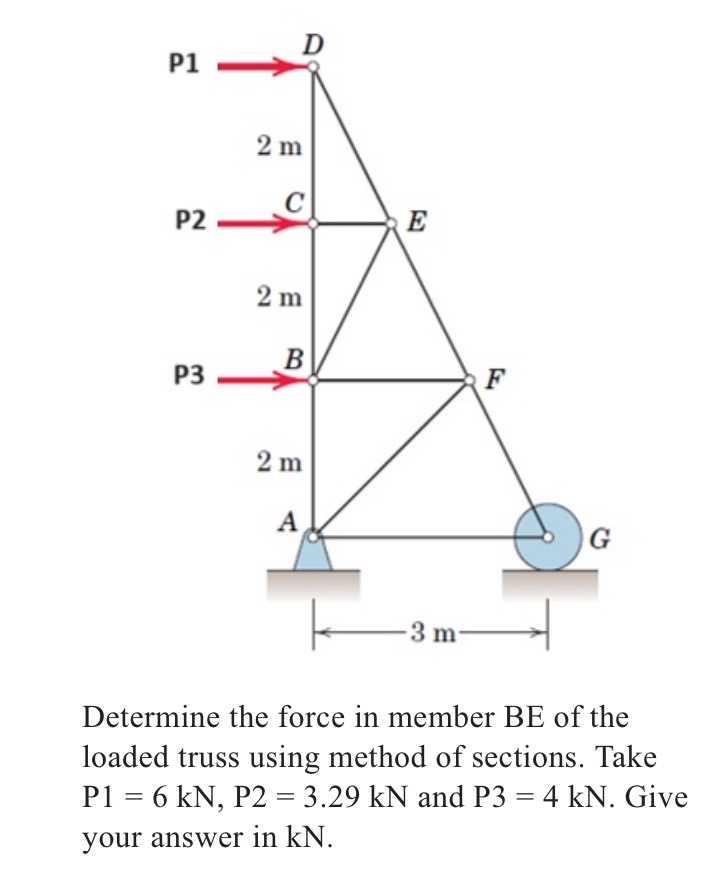 Solved Determine the force in member BE ﻿of the loaded truss | Chegg.com