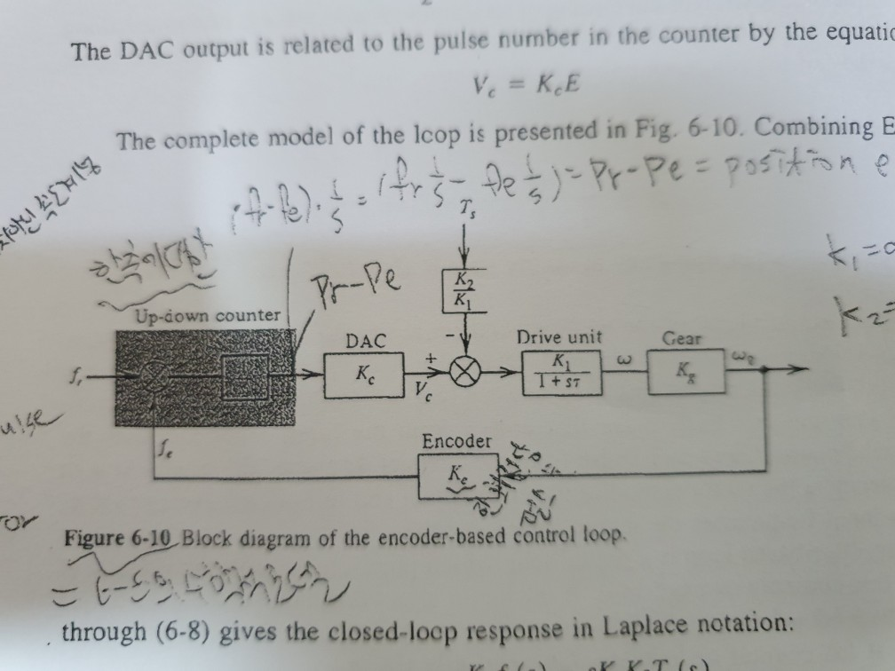 6-7 The dominant time constant in the digital control | Chegg.com