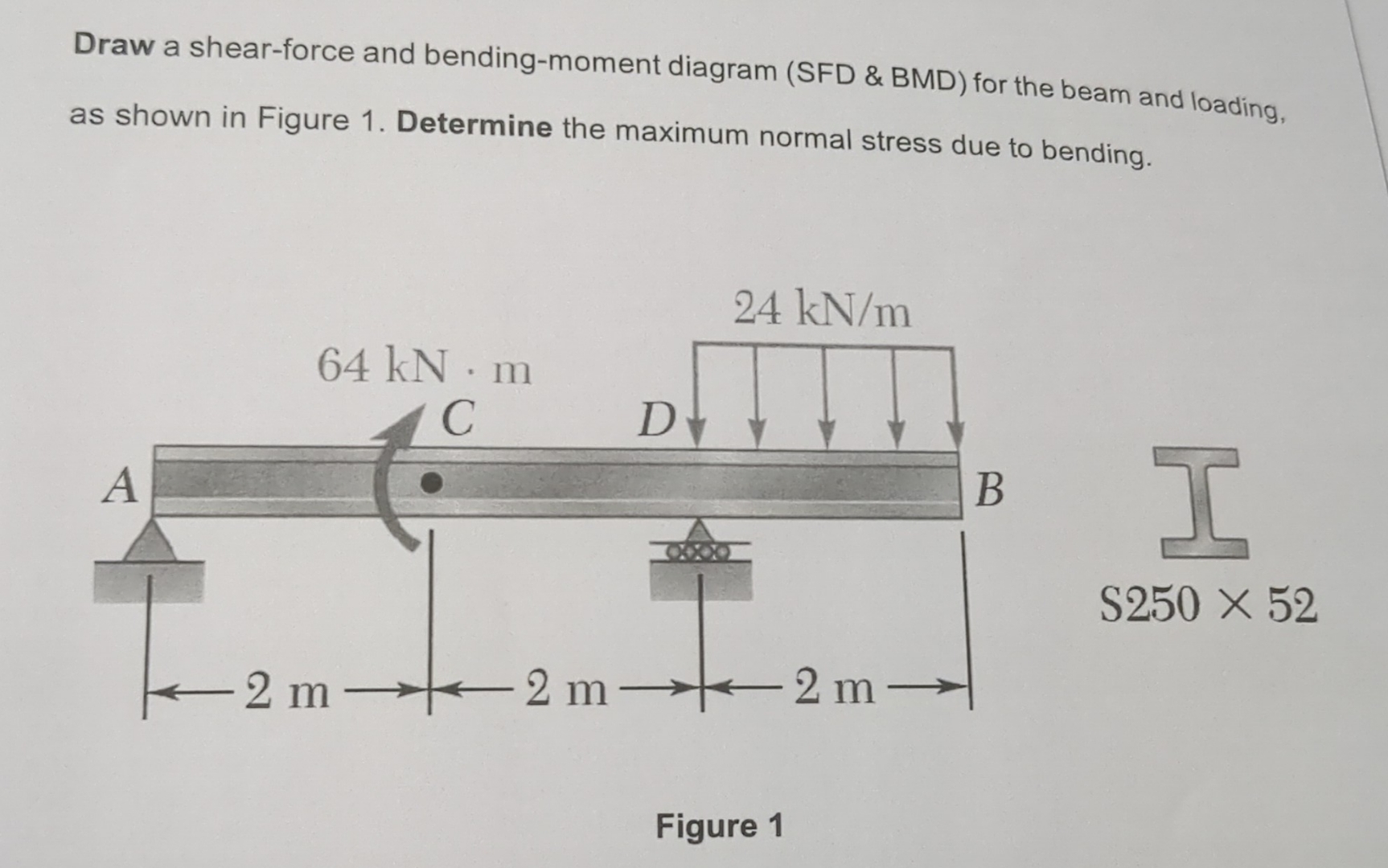 Solved Draw a shear-force and bending-moment diagram (SFD & | Chegg.com
