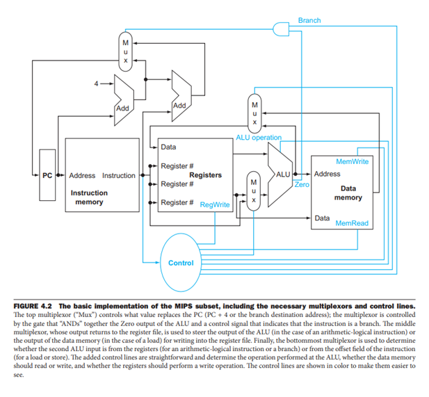 Solved When processor designers consider a possible | Chegg.com