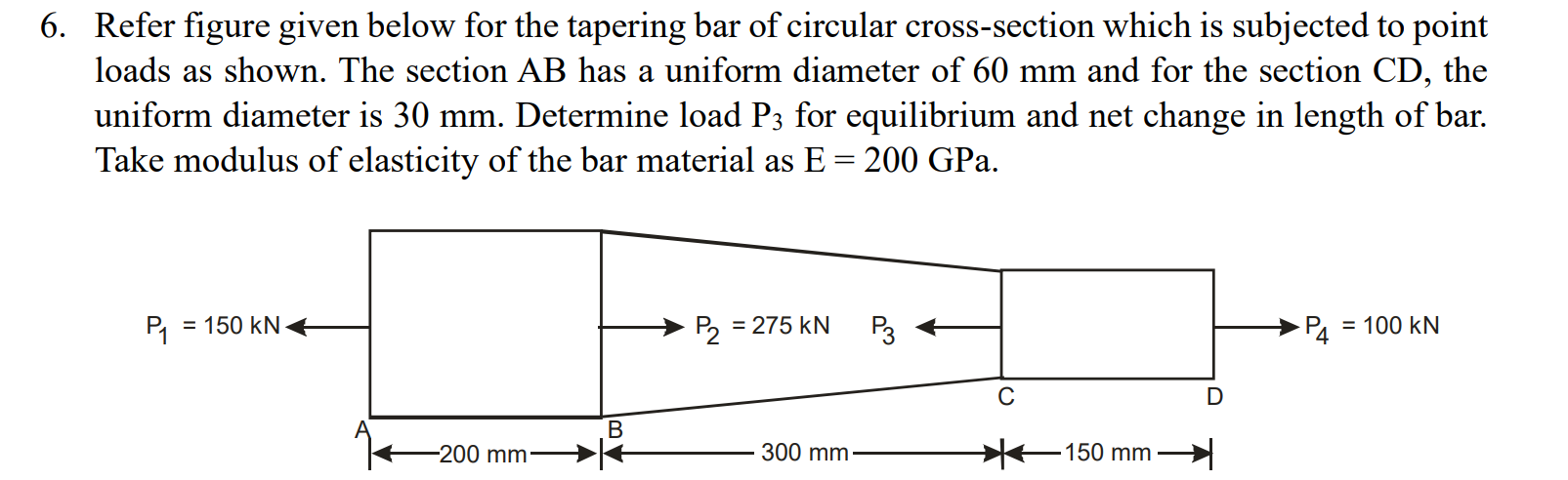 Solved Refer figure given below for the tapering bar of | Chegg.com