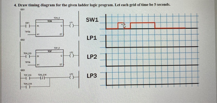 4. Draw timing diagram for the given ladder logic | Chegg.com