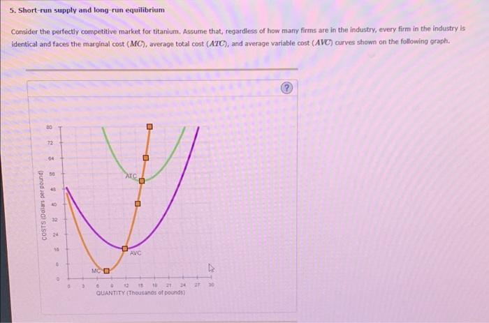 Solved 5. Short-run supply and long run equilibrium Consider | Chegg.com