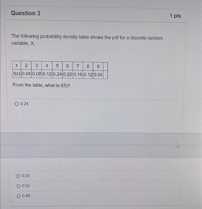 Solved The following probability density table shows the pdf | Chegg.com