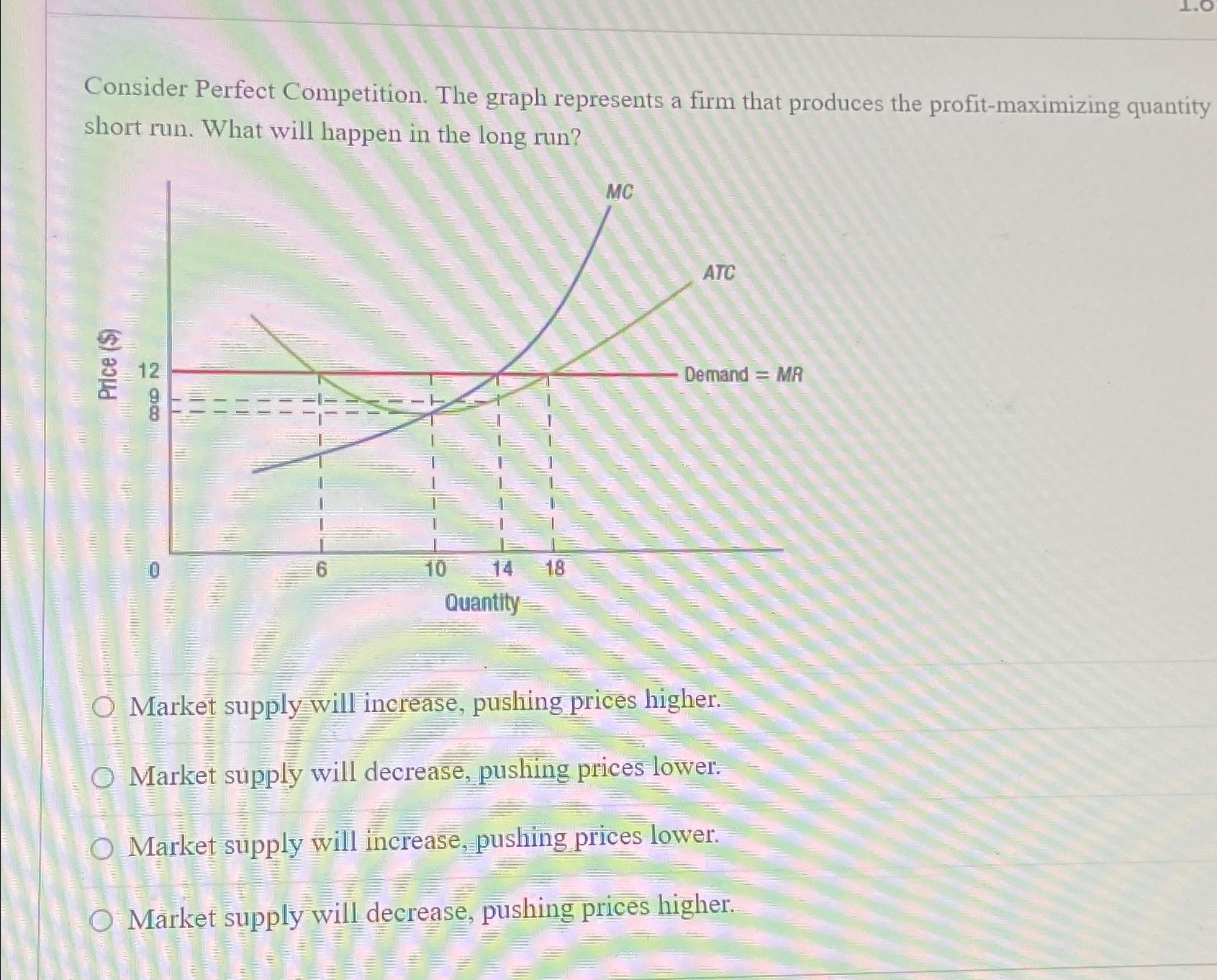 Solved Consider Perfect Competition. The graph represents a | Chegg.com