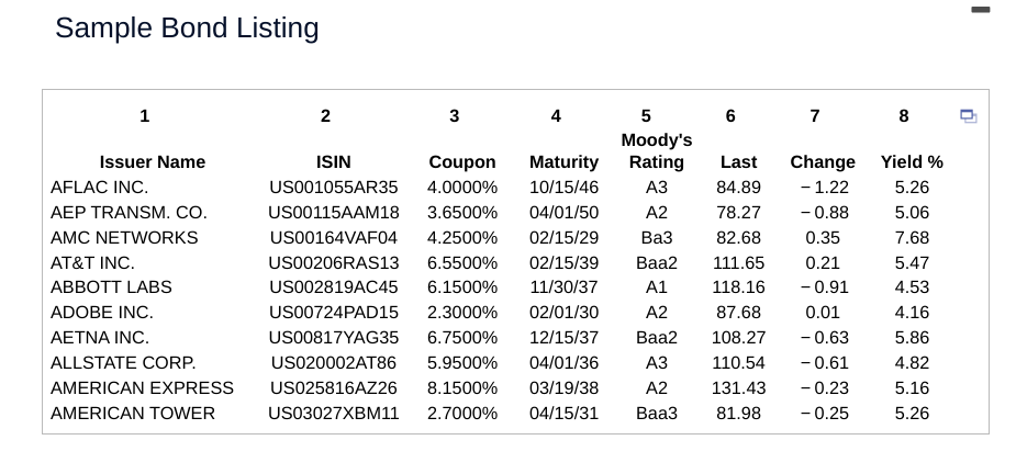 What is ﻿the yield to ﻿maturity for the bond issue | Chegg.com
